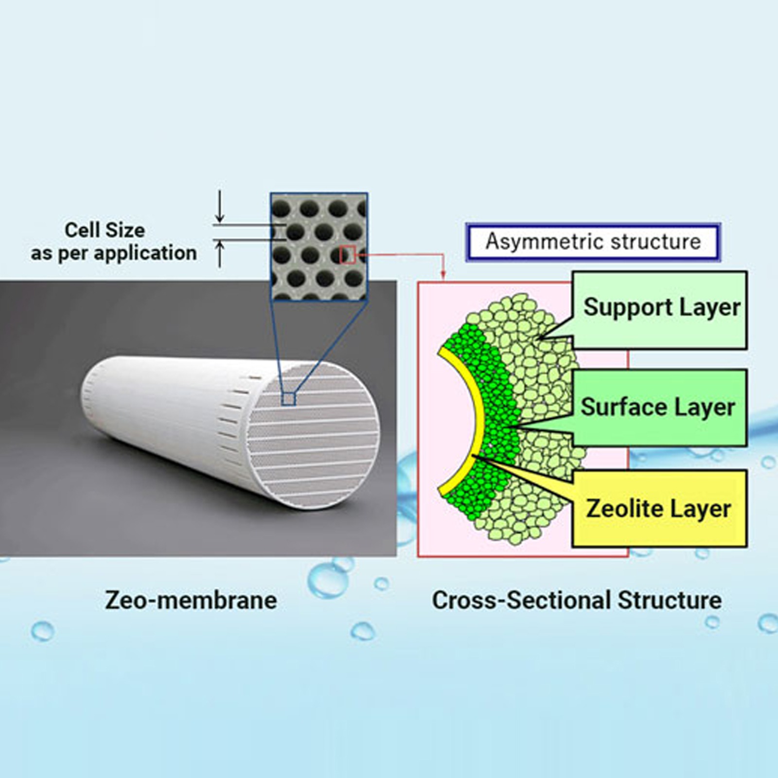 TRL-Zeo Membrane ® - Taylormade Renewables Ltd.